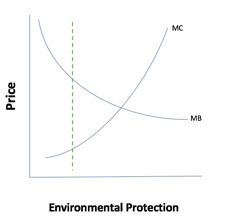 Solved On the chart below the environment case for the Jones | Chegg.com
