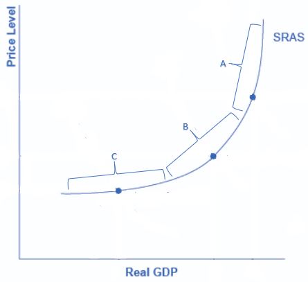 Solved Question 13 Which of the following statements is true | Chegg.com