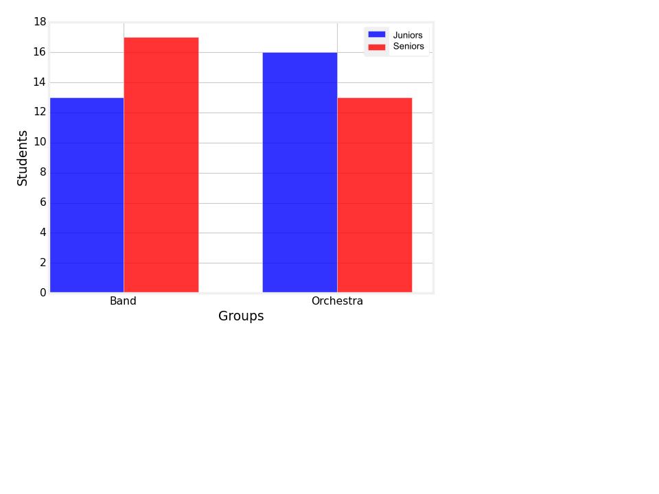 Math225n Week 2 Assignment Line And Bar Graphs Masters Tutorials